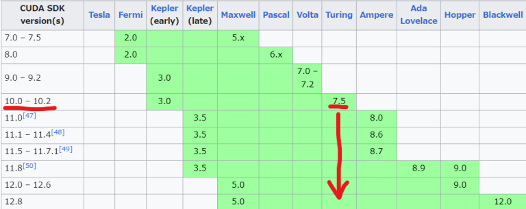 PyTorch GPU/CUDA環境の構築方法