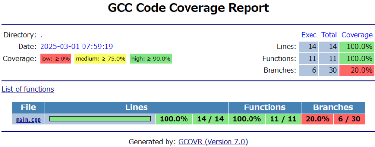 DockerでGoogle Test+Coverage環境を構築するメモ【Ubuntu24.04】
