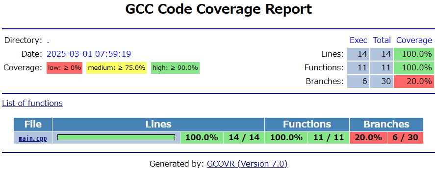 DockerでGoogle Test+Coverage環境を構築するメモ【Ubuntu24.04】